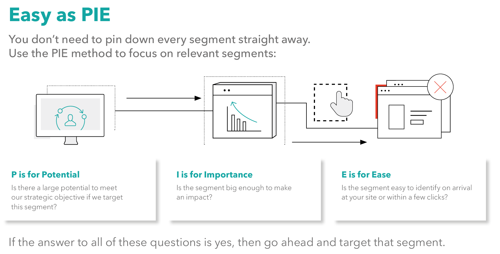 Personalization: How do I get started? | Sitecore