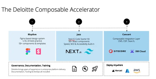 Transitioning to the Cloud: Deloitte Shares Client Experiences ...