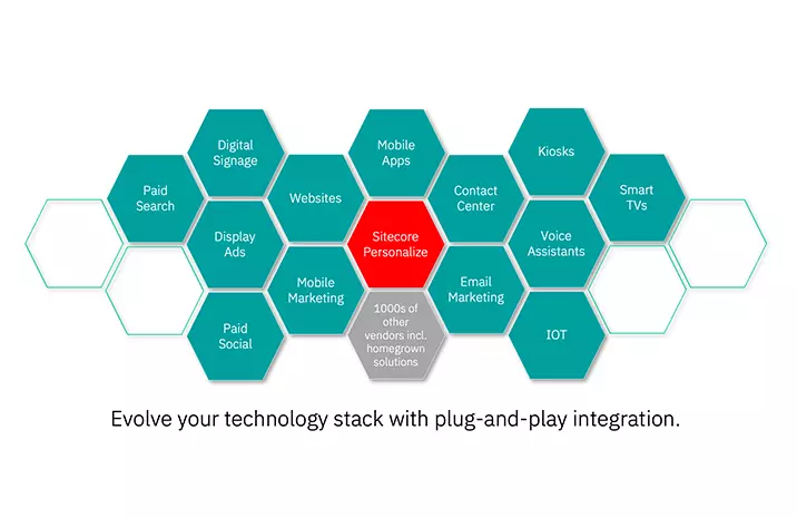 How to go from Google Optimize to Sitecore Personalize