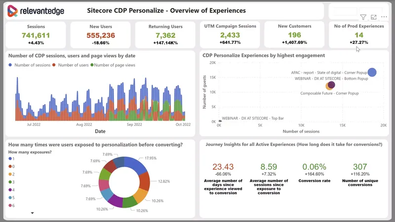 RelevantEdge Data Platform