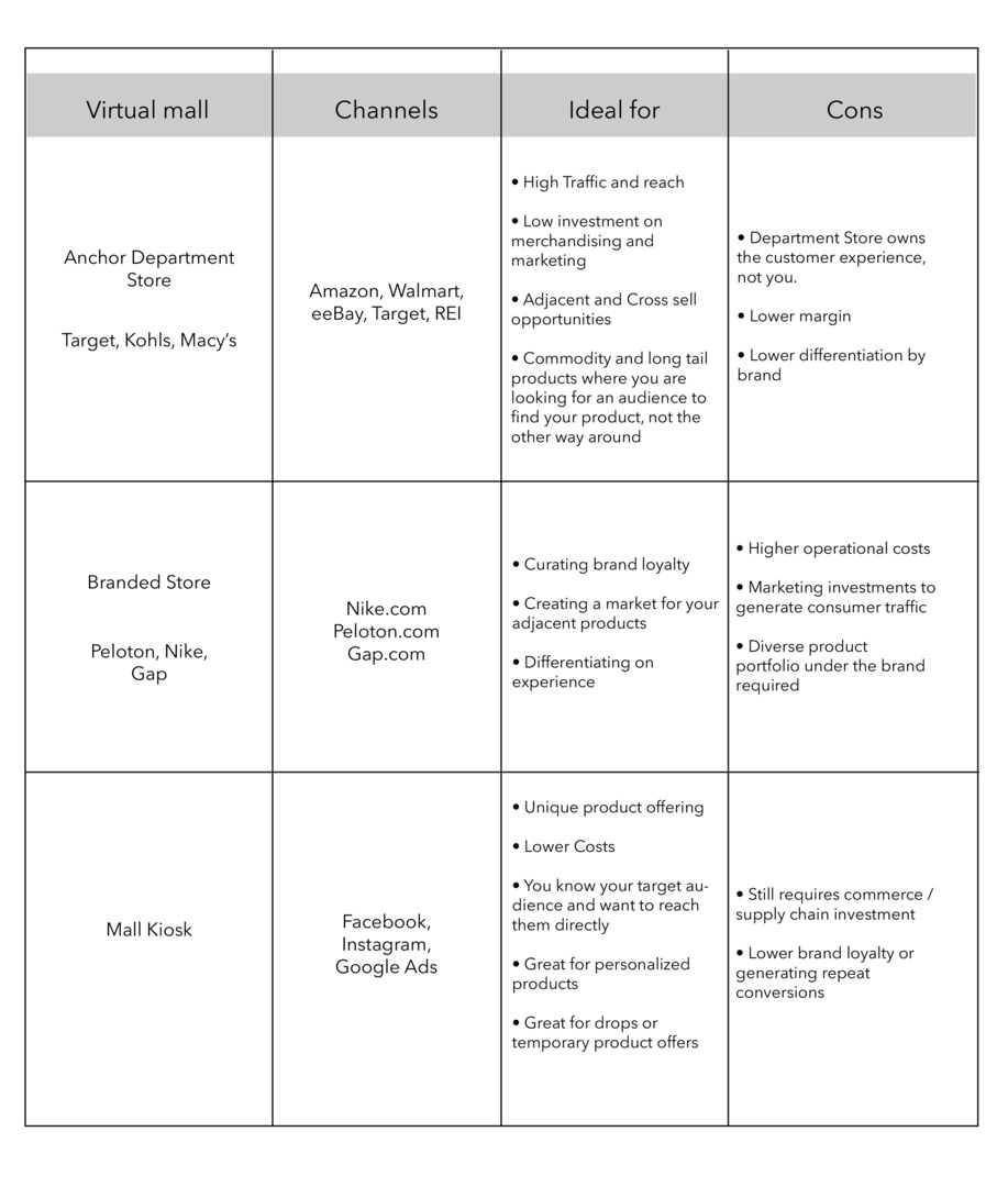 Your Omni-Channel Strategy as a Virtual Mall | Sitecore Blog