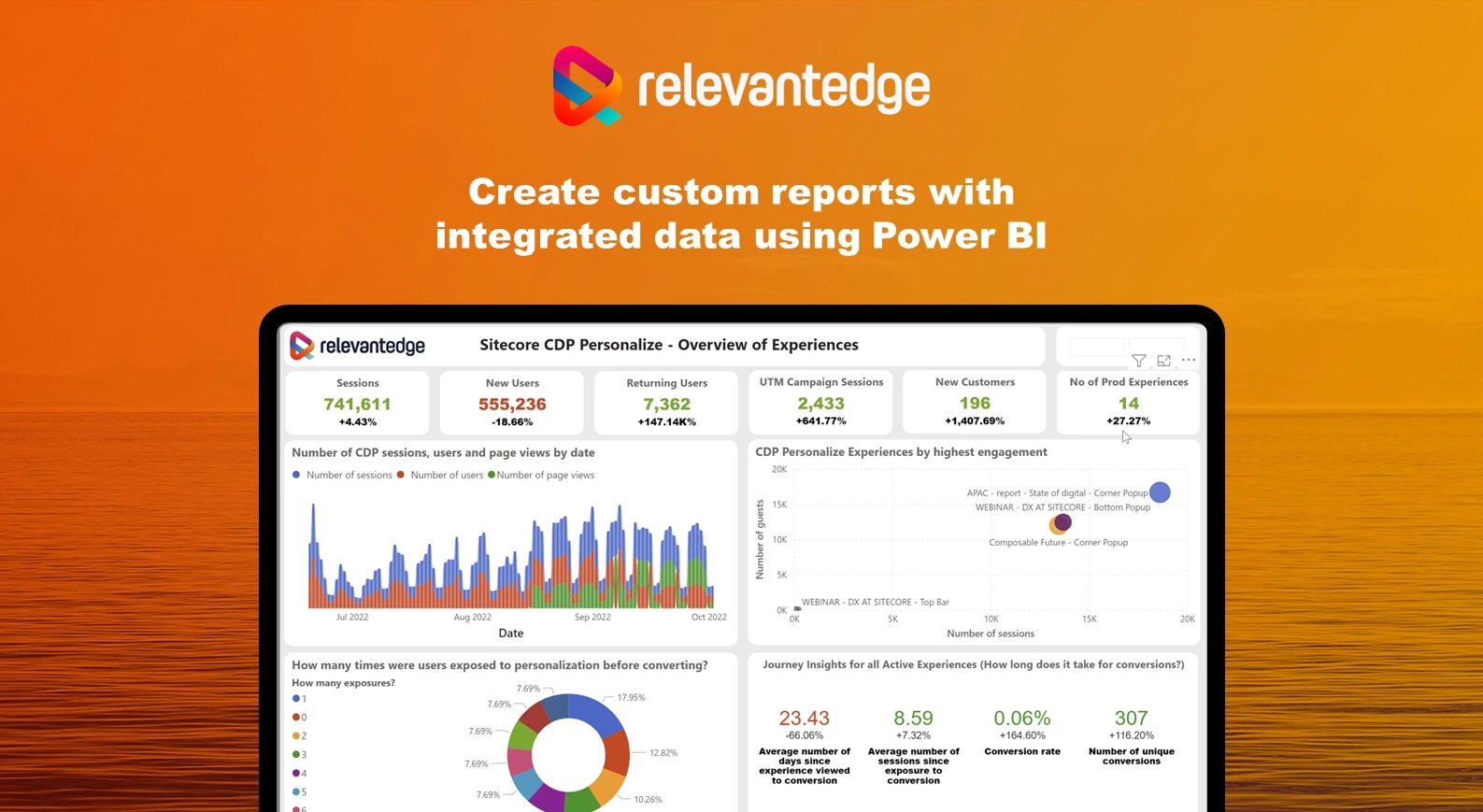 RelevantEdge Data Platform
