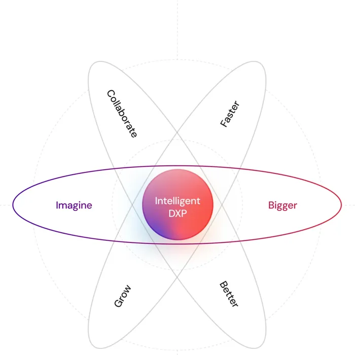 Sitecore Stream: Unlock Marketing Potential | Sitecore Sitecore Stream: Unlock Marketing Potential | Sitecore