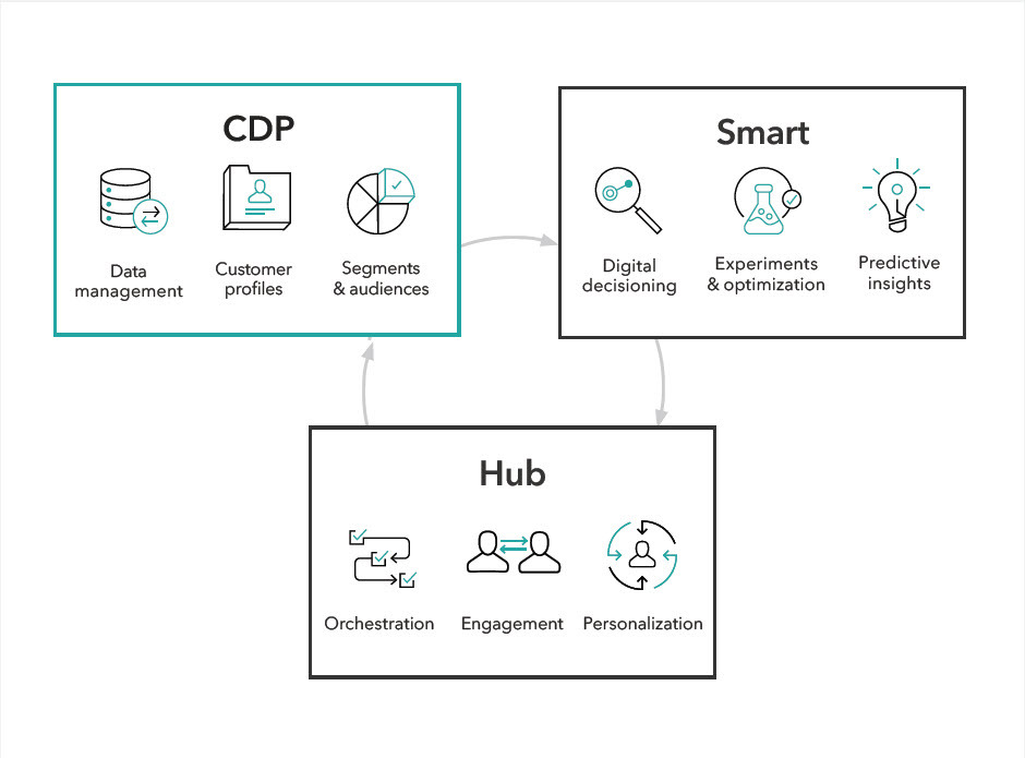 How To Win the Customer Experience Race for Loyal Consumers | Sitecore