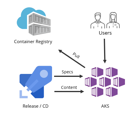 Running Sitecore on Azure Kubernetes Service (AKS) | Sitecore