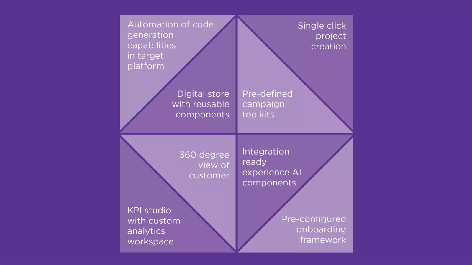 ADvantage Experience | HCLTech