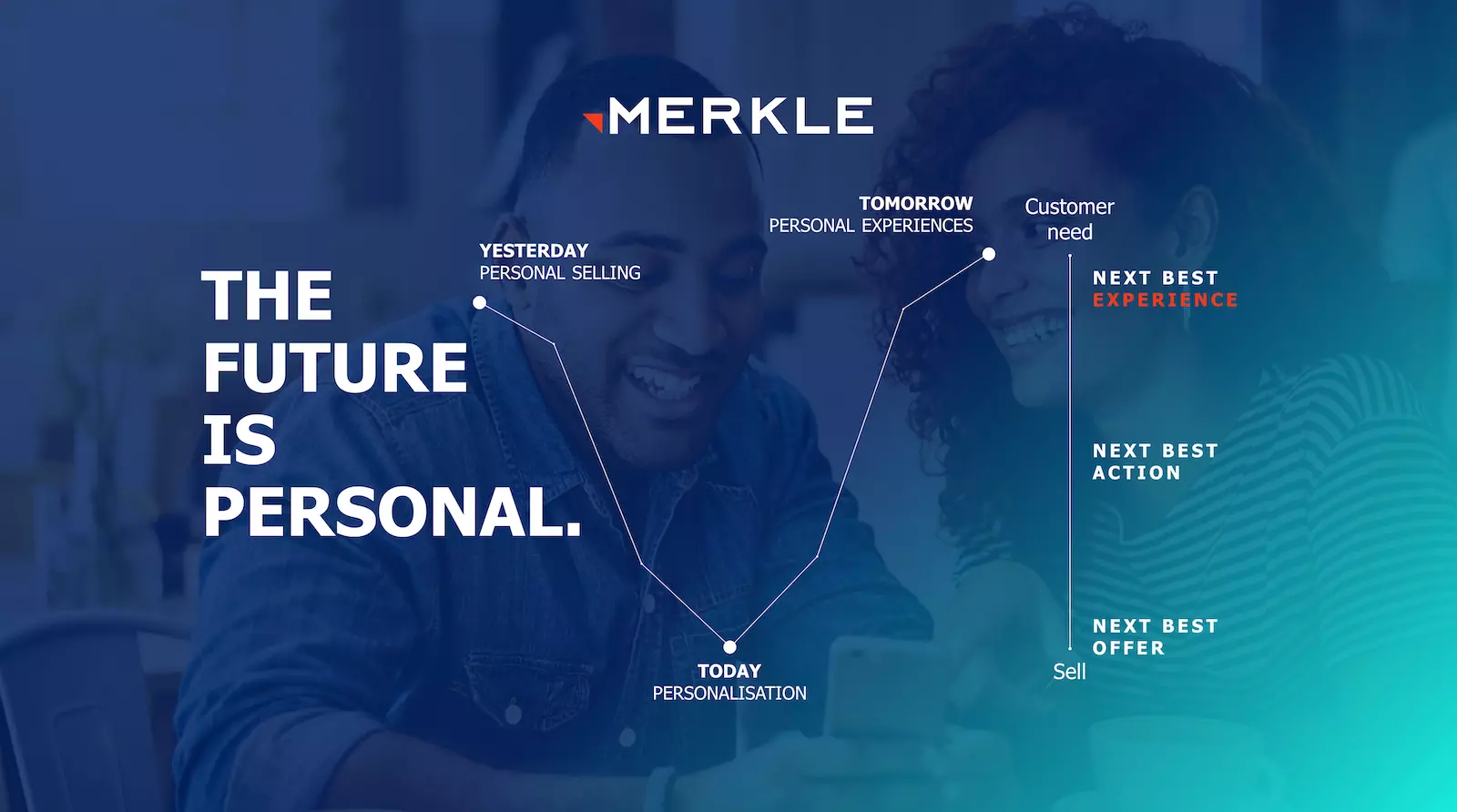Drive next-generation loyalty by delivering a total customer experience ...