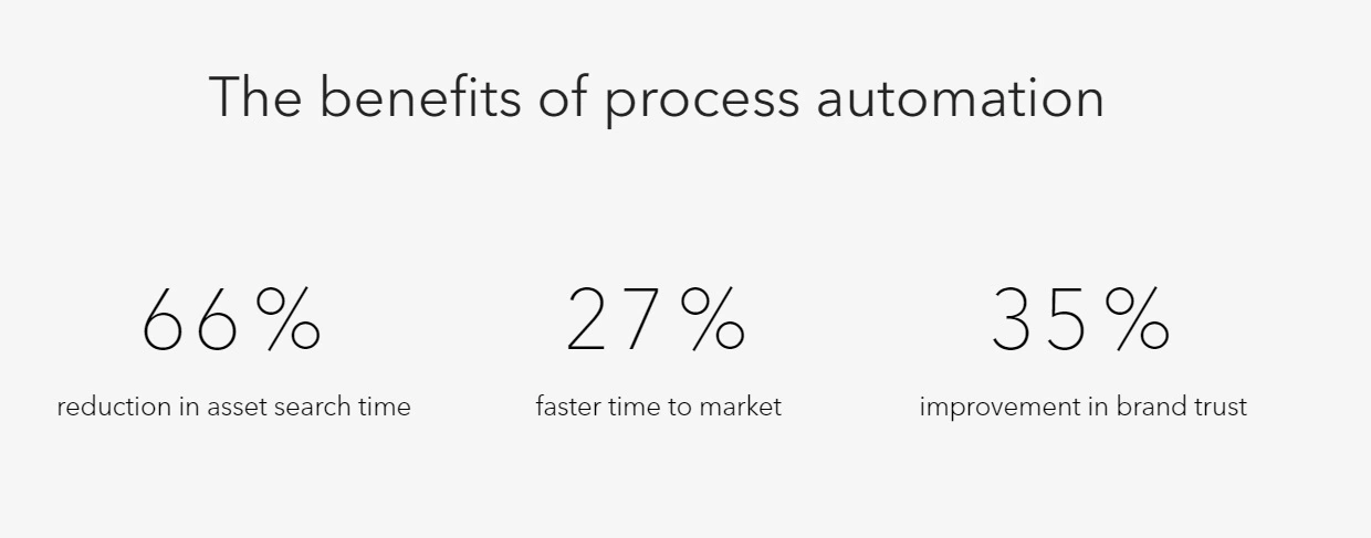 Intelligent content lifecycle management