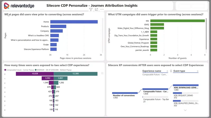 RelevantEdge Data Platform