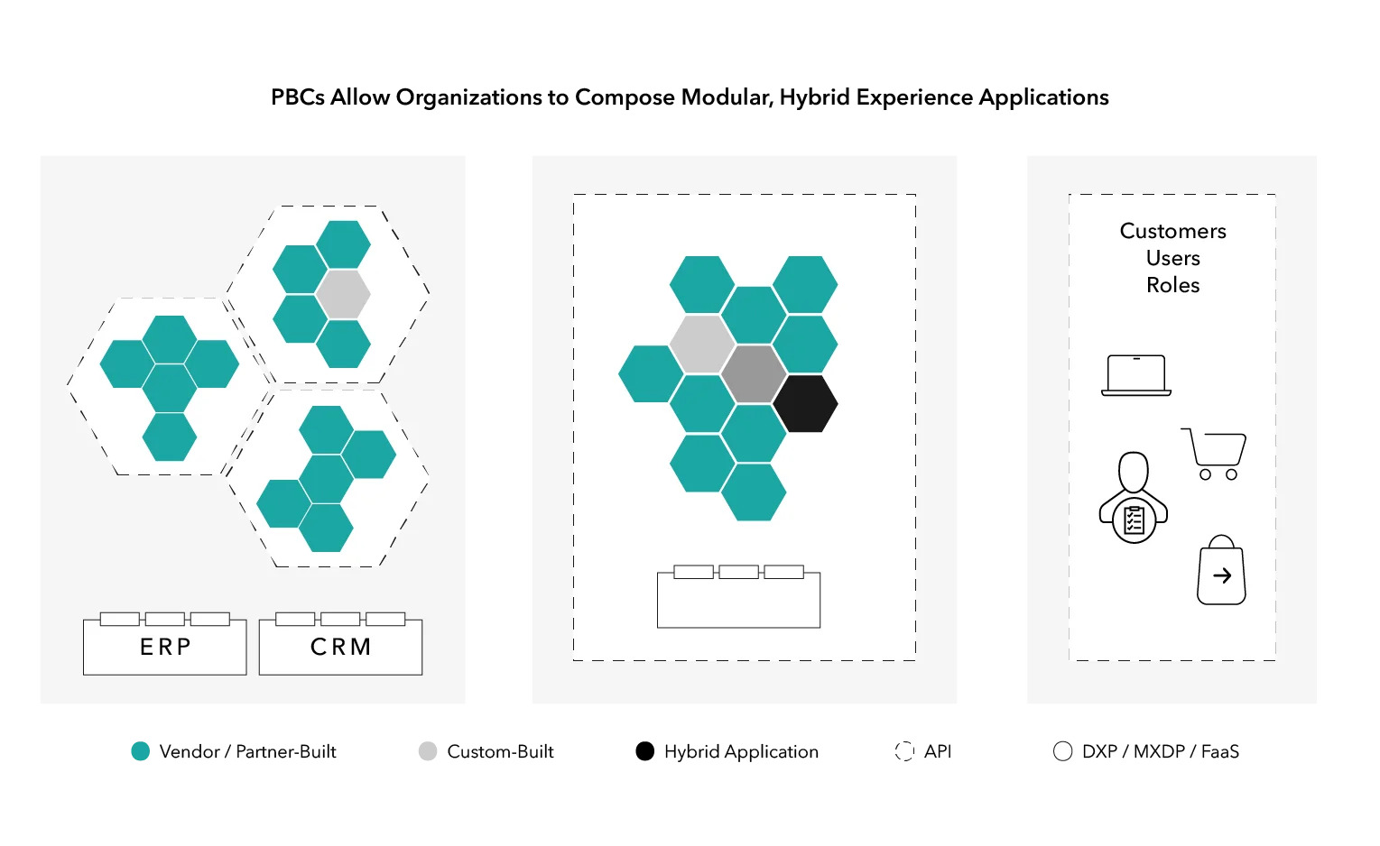 What is Composable Commerce? | Sitecore