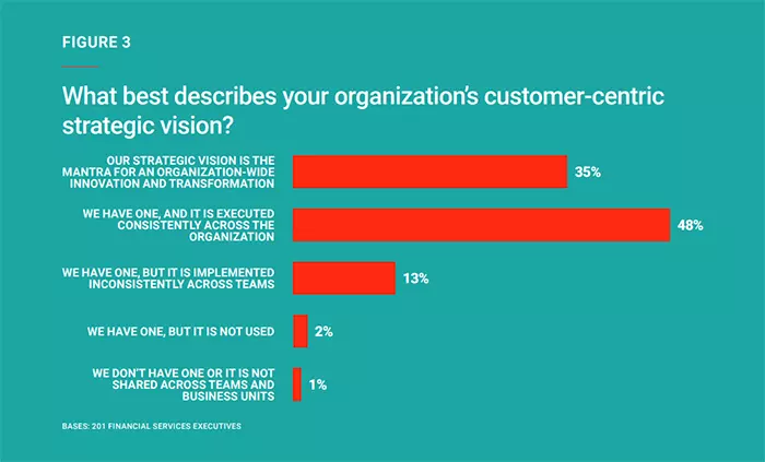FSI: Meeting next-level customer digital experience | Sitecore Blog