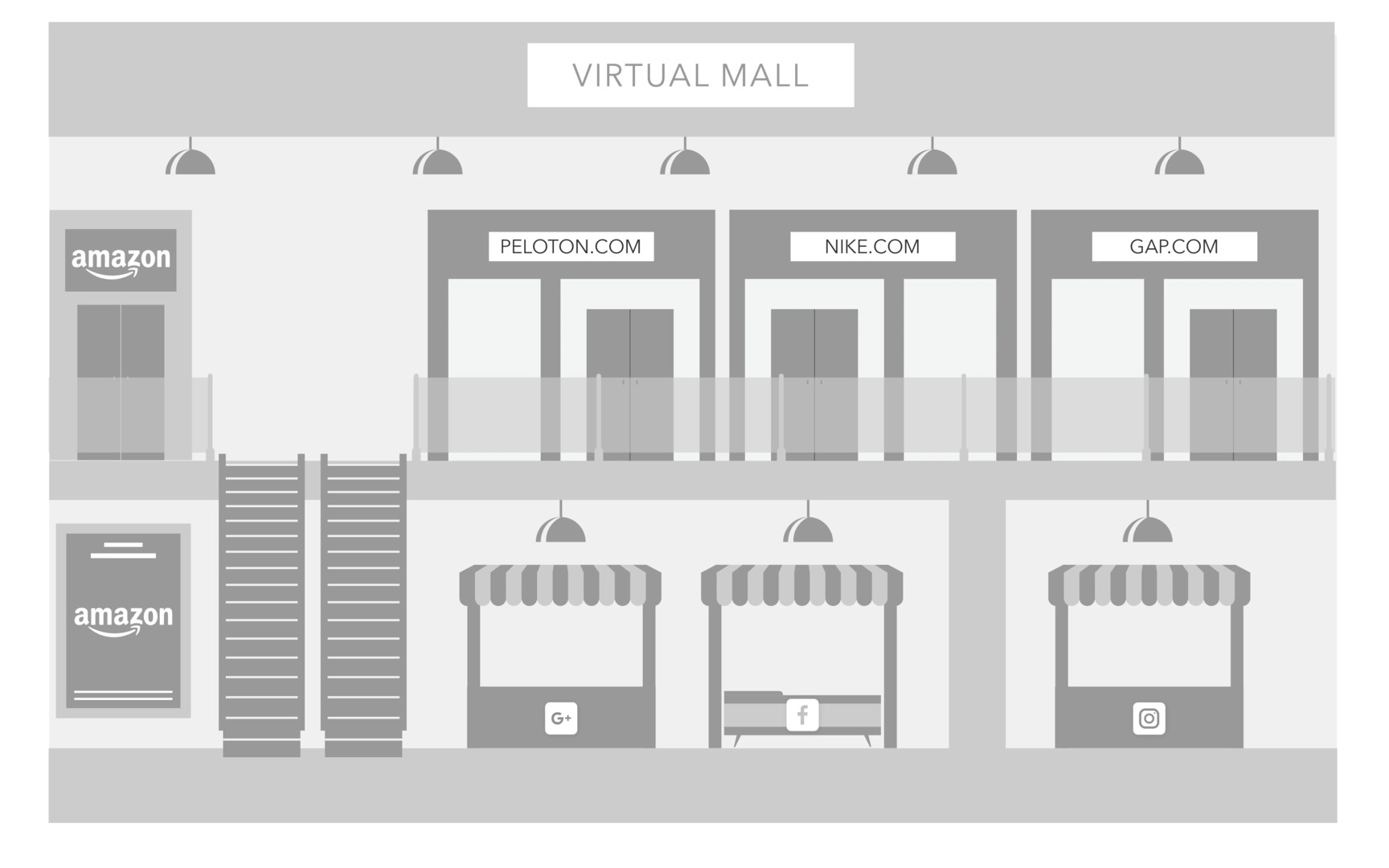 Your Omni-Channel Strategy as a Virtual Mall | Sitecore Blog