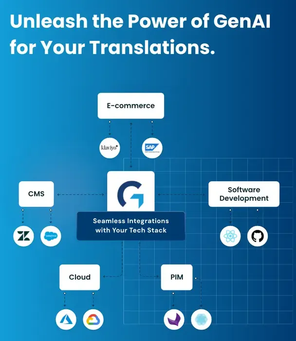 GlobalLink for Sitecore: AI-powered translation management
