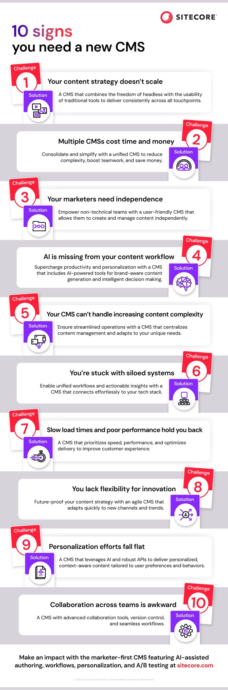 10 signs you need a new CMS | Sitecore