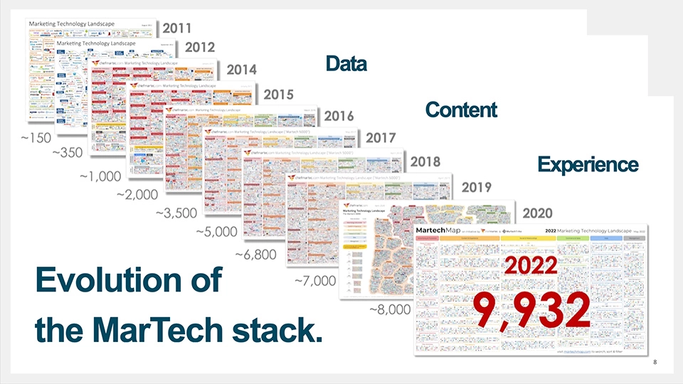 Best ways to modernize your martech stack | Sitecore Blog