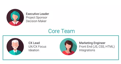How to build your personalization dream team | Sitecore Blog