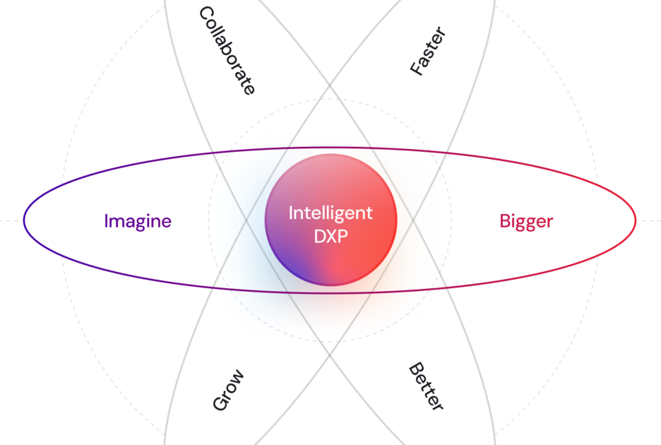 Intelligent DXP: The Dawn of Marketing Intelligence | Sitecore