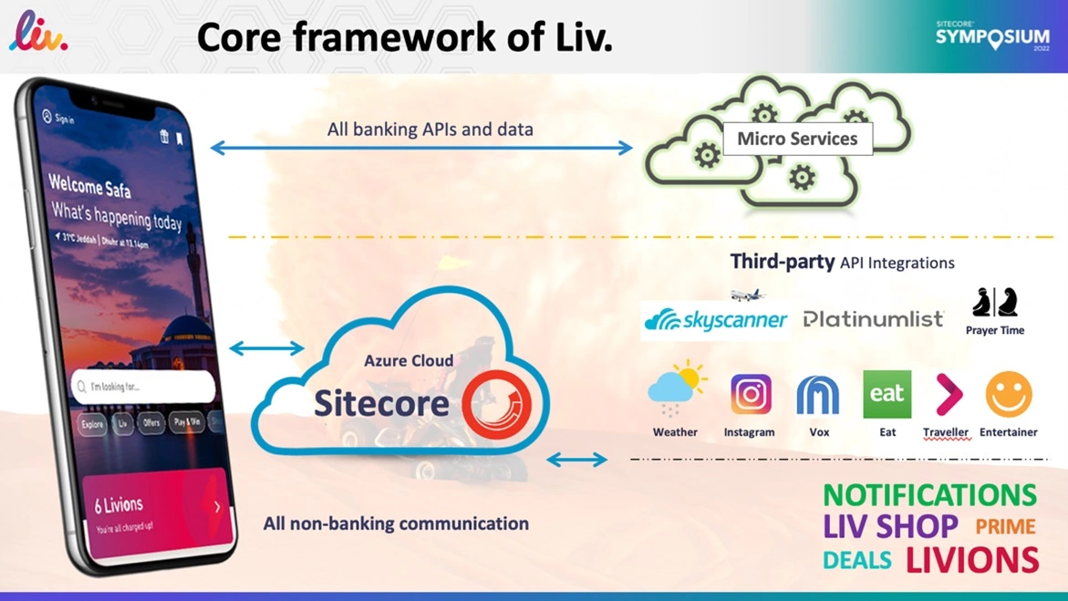 Emirates NBD Builds a Digital Lifestyle Bank