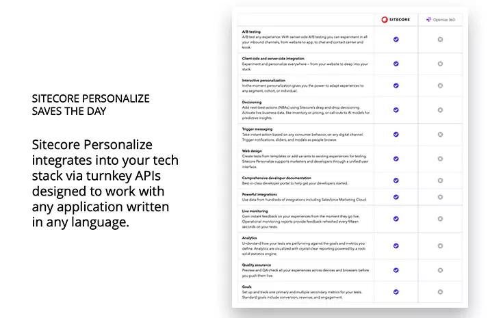 How to go from Google Optimize to Sitecore Personalize How to go from Google Optimize to Sitecore Personalize