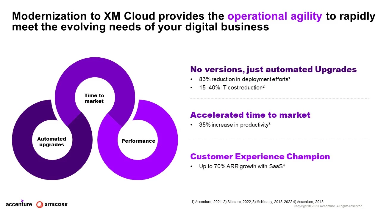 Accenture's Practical Insights on Moving to XM Cloud | Sitecore Blog