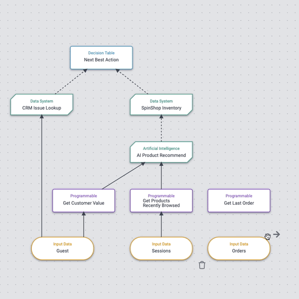 What is low code/no code? | Sitecore Blog
