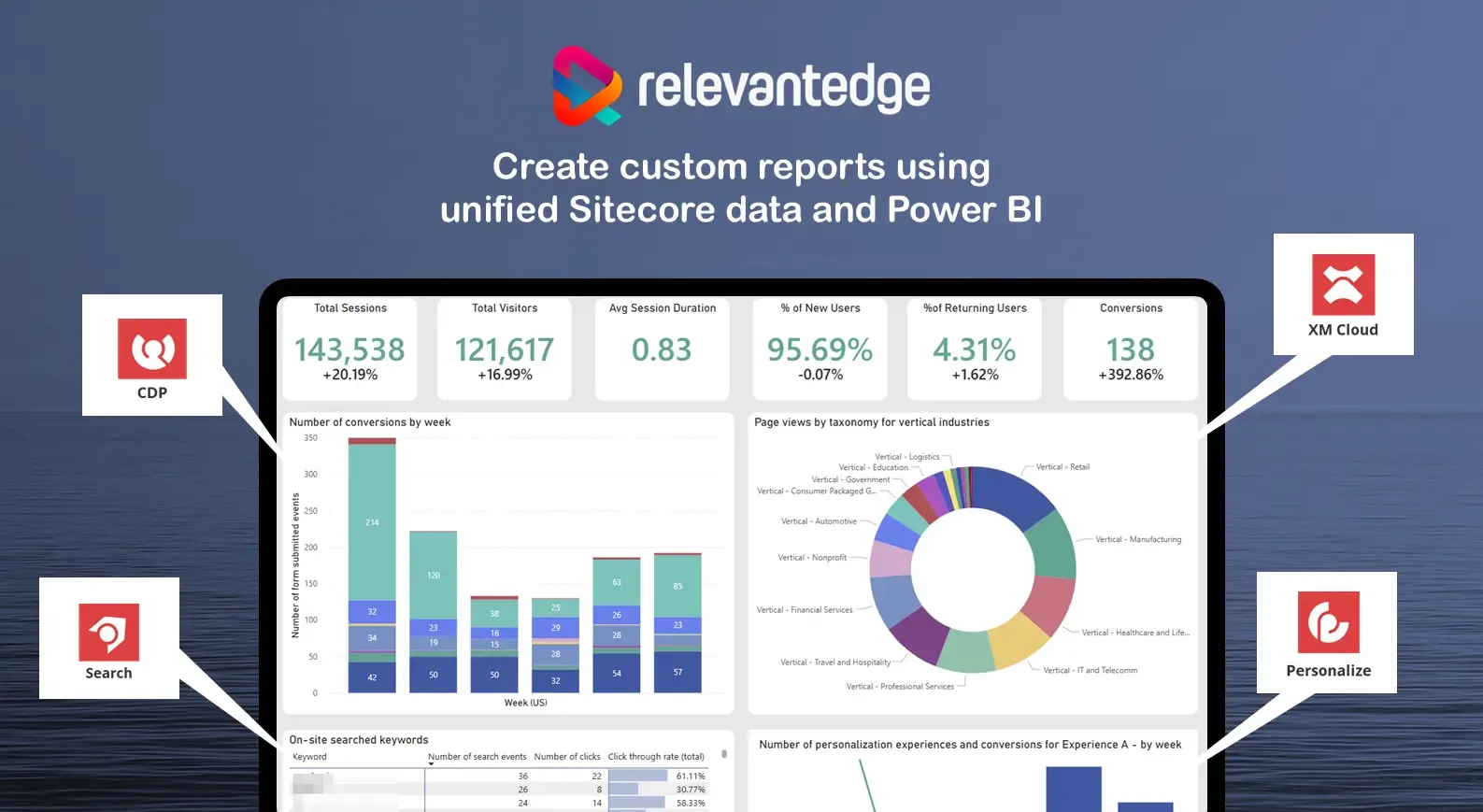 RelevantEdge Data Platform