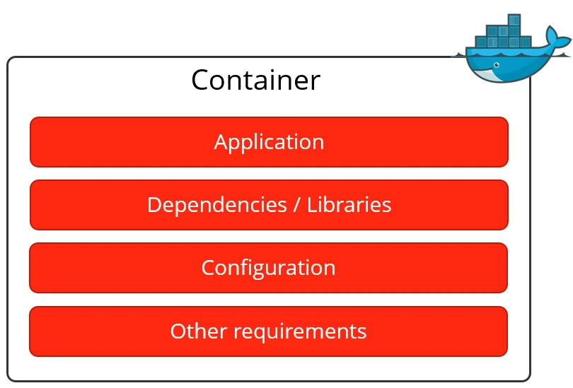 Docker – A Quick Overview | Sitecore
